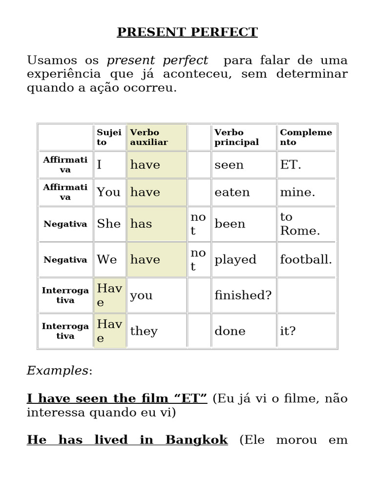 PRESENT PERFECT Explanation | PDF | Grammar | Linguistics