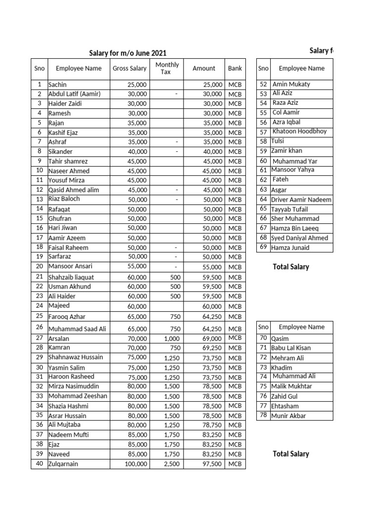 check_list | PDF | Taxable Income | Taxes