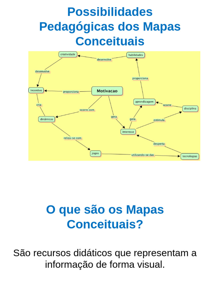Mapa Conceitual | PDF