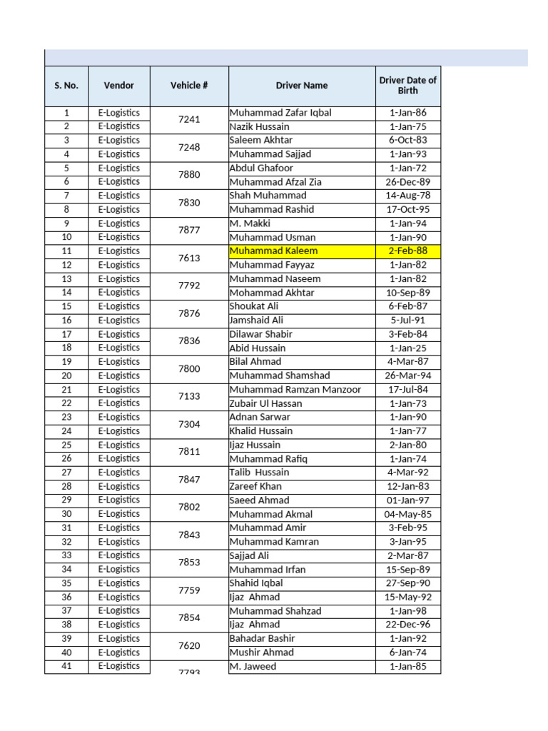 Profiling Template - Driver Data (E-Logistics) 09-Dec-2023 | PDF