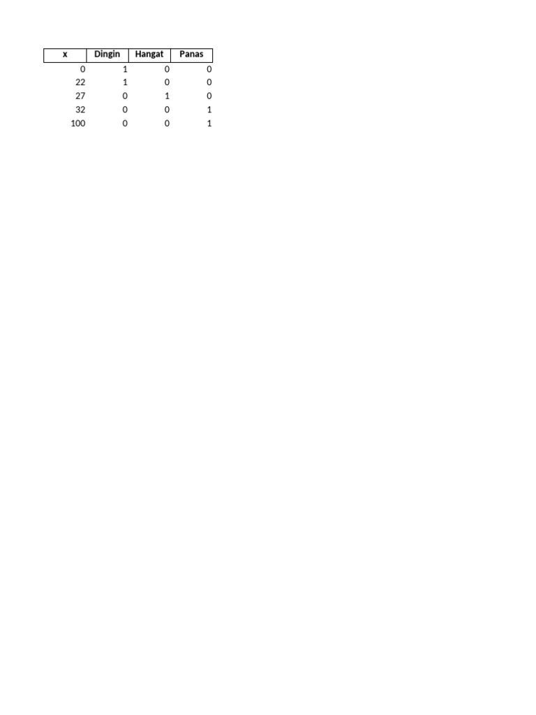 Grafik Fuzzy Tsukamoto v2 | PDF