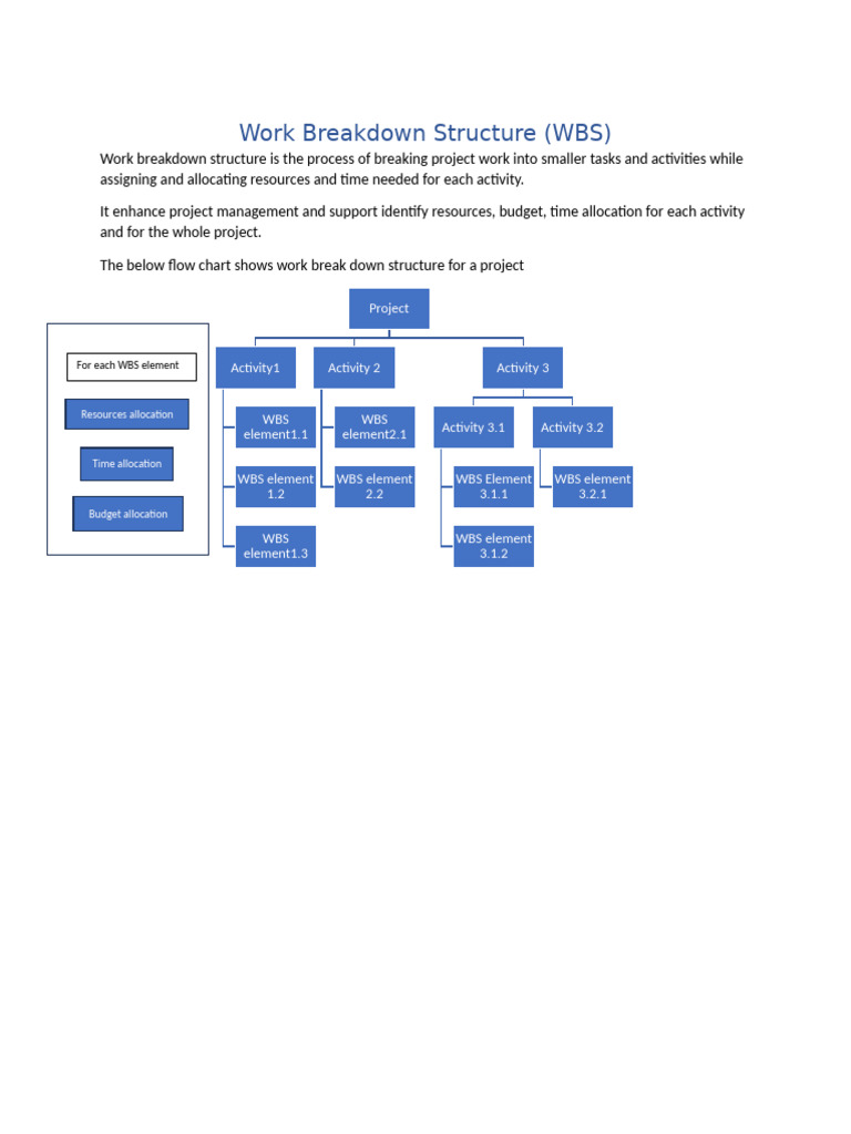 Work Breakdown Structure | PDF