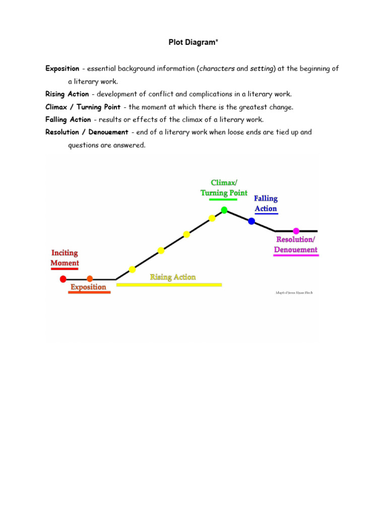 Essential Literary Terms | PDF