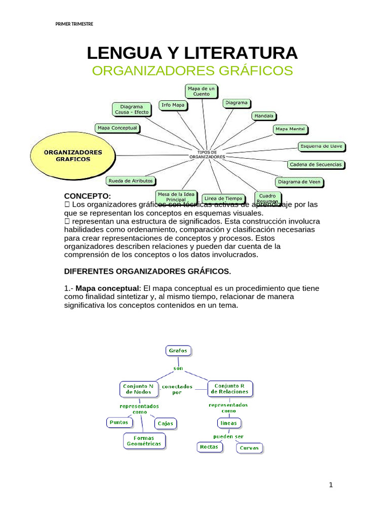 Lengua y Literatura Organizadores Graficos | PDF | Mapa | Aprendizaje