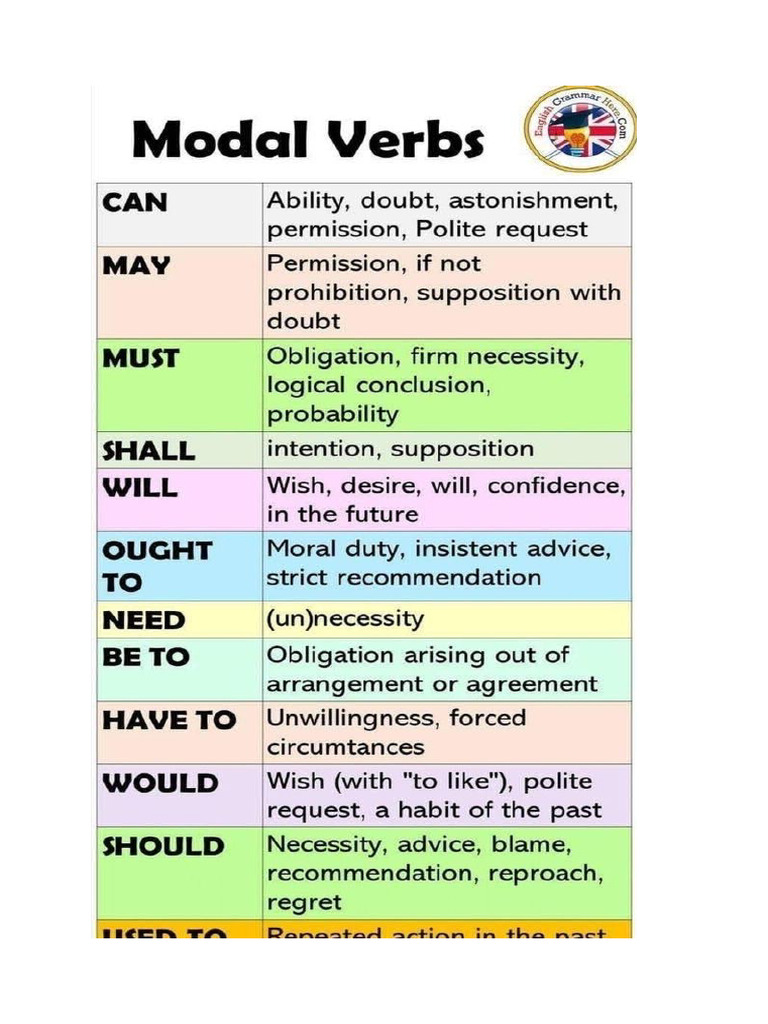 Modal Verbs | PDF