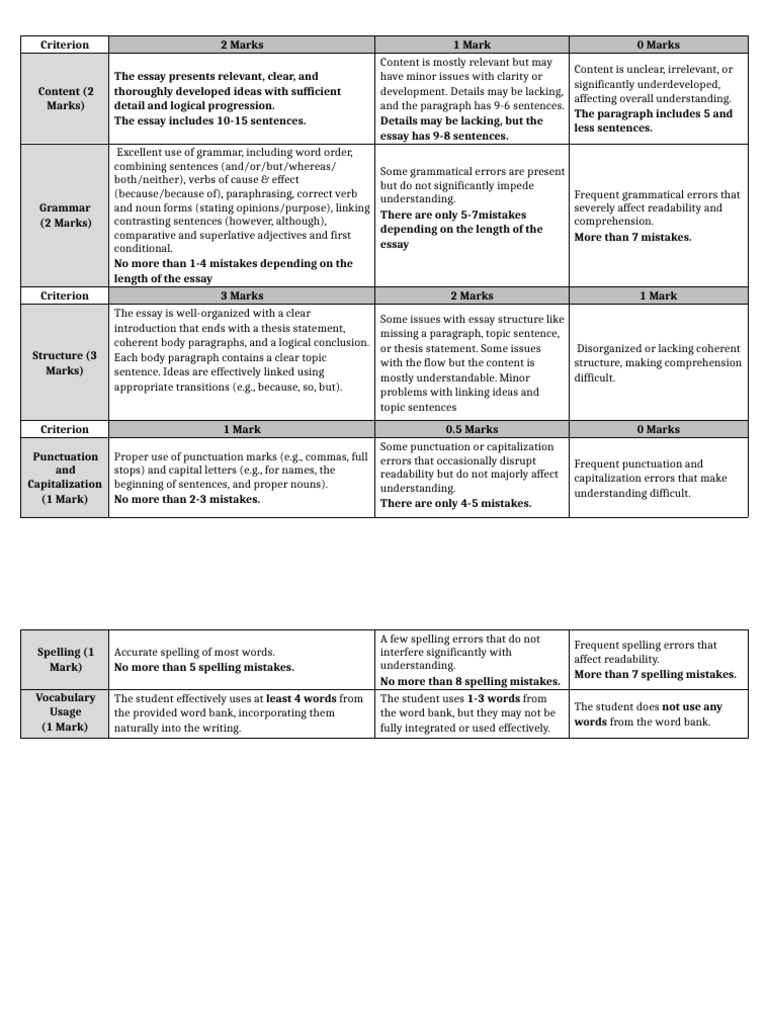 Level 5 Final Exam Writing Answer Rubric | PDF | Adjective | Essays