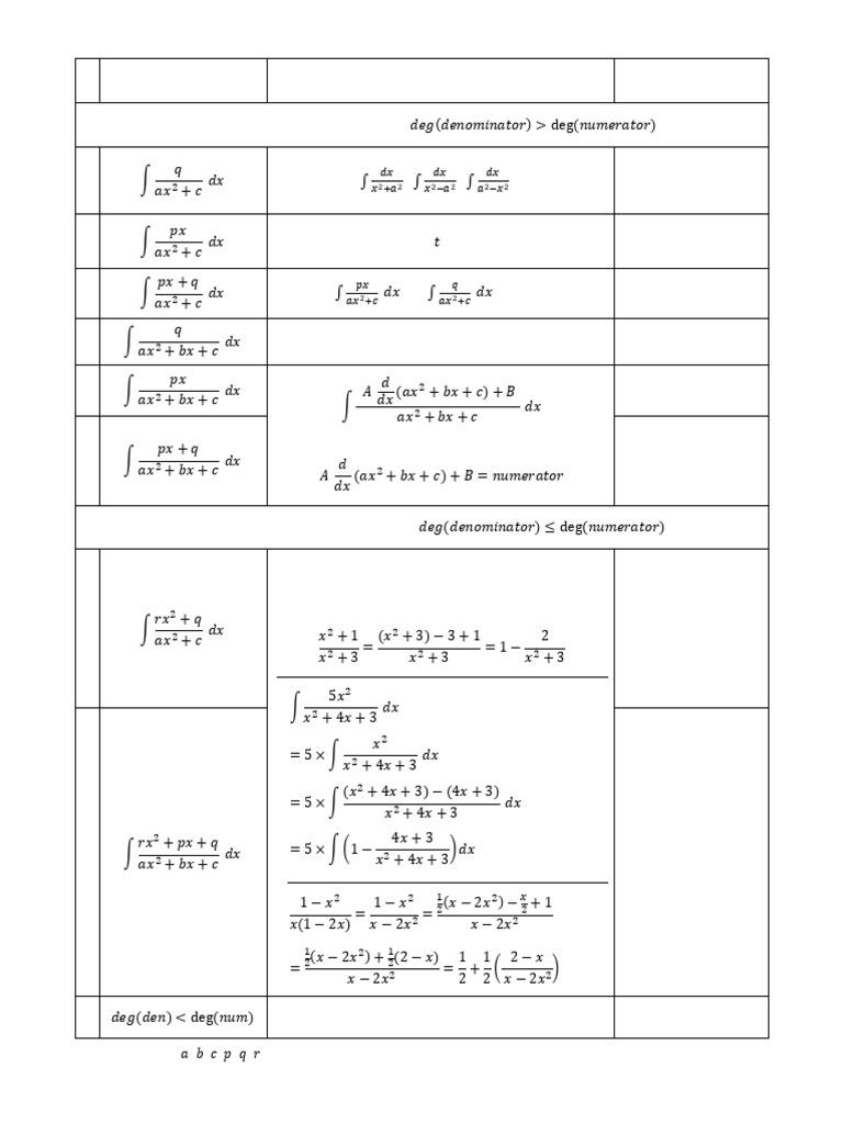 Rules for Solving Integrals of Some Rational Functions | PDF | Mathematics | Elementary Mathematics
