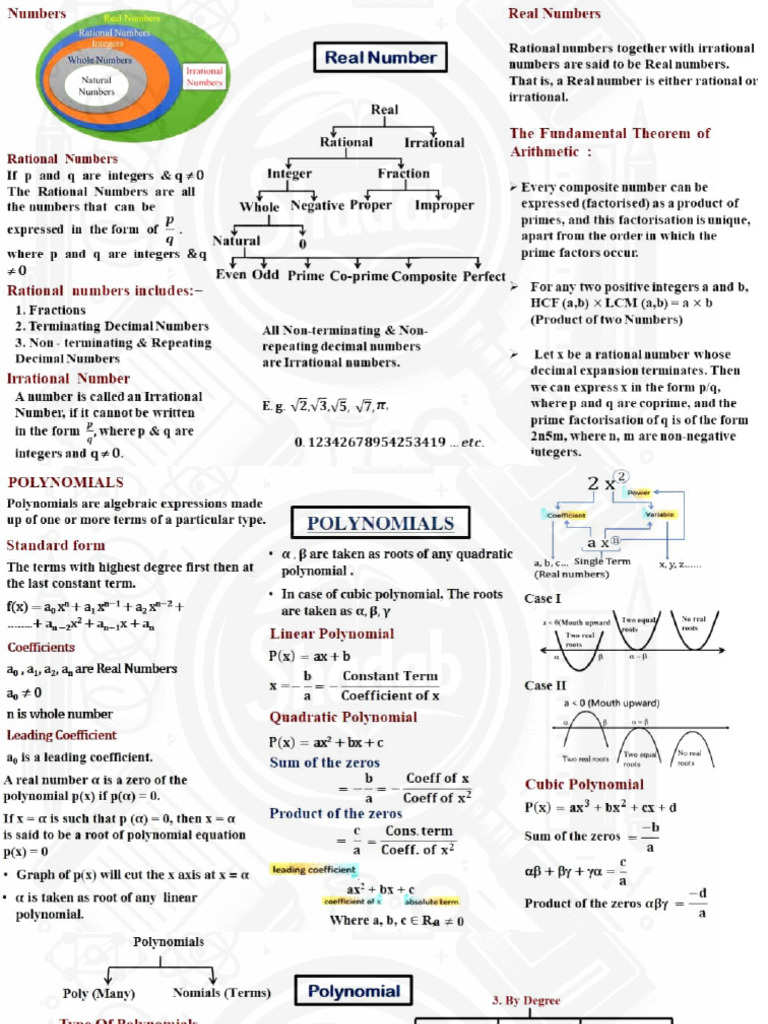 Maths Formula Booklet Class 10 PPT by Shadab | PDF