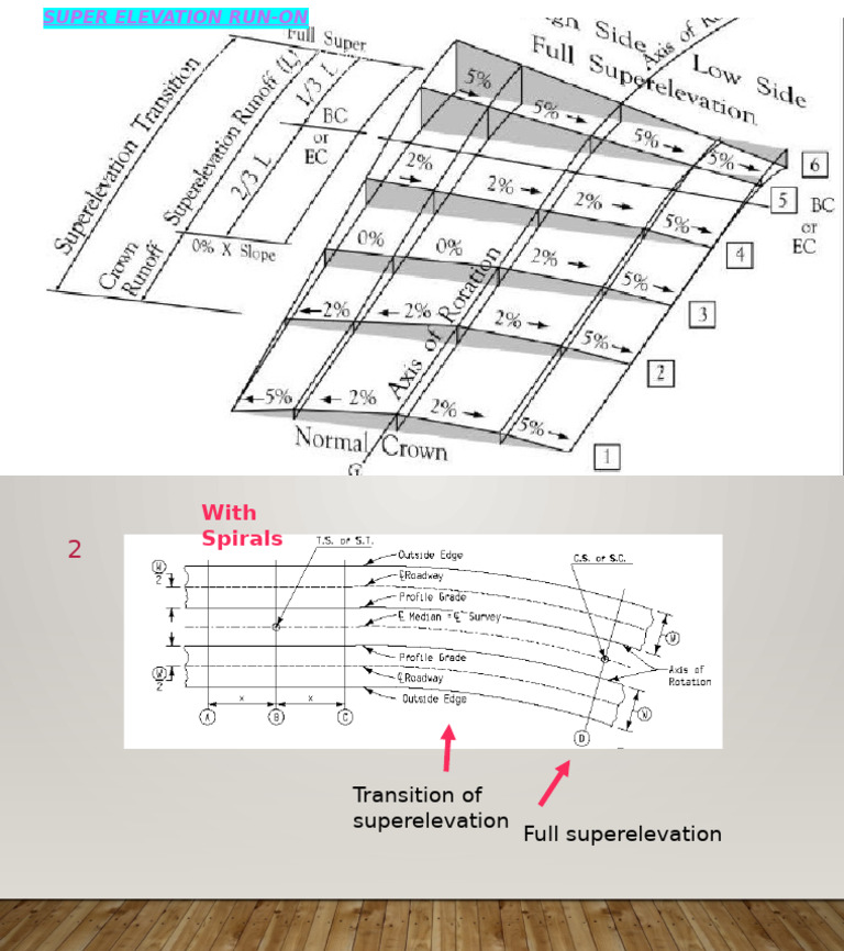 Transition Cur-2 | PDF | Science & Mathematics | Technology & Engineering