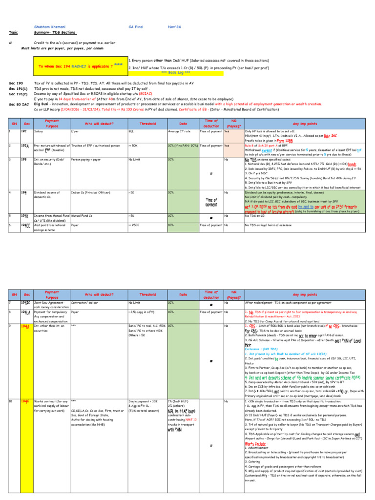 Your Quick Guide to TDS | PDF | Payments | Lease