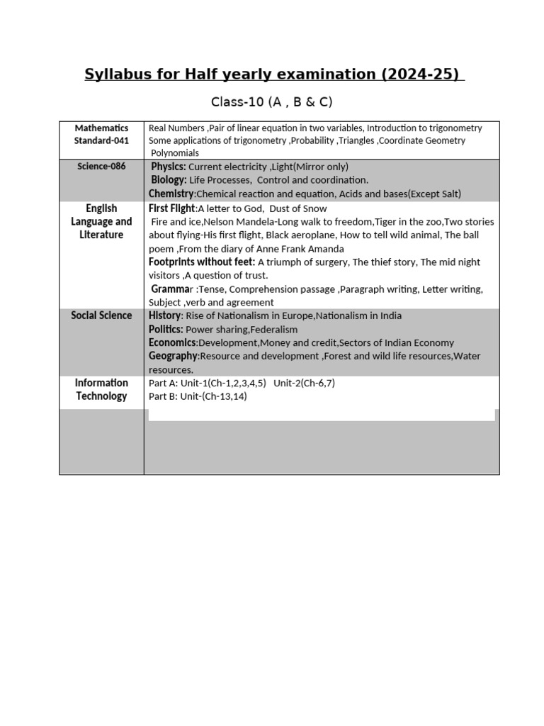 Syllabus for Half Yearly Exam | PDF