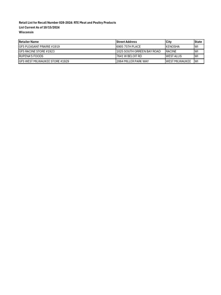 RC-028-2024-Retail-List | PDF | Grand Rapids | Indiana