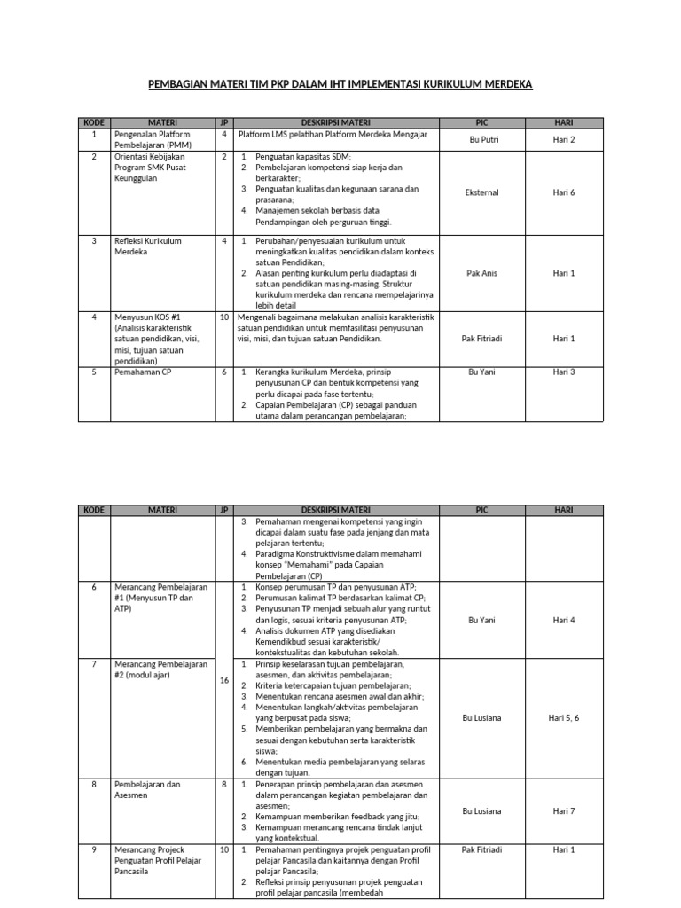 Pembagian Materi Tim PKP | PDF