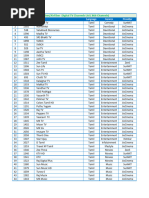 DG DD Directory Contact | PDF | Public Broadcasting