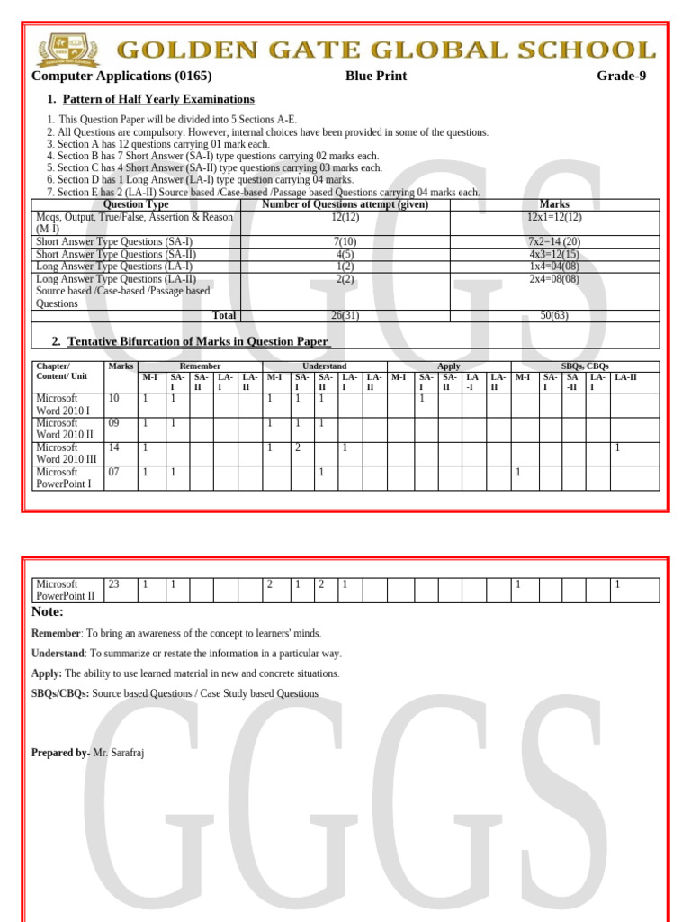 Class 9 Computer Applications Blueprint | PDF | Cognitive Science ...