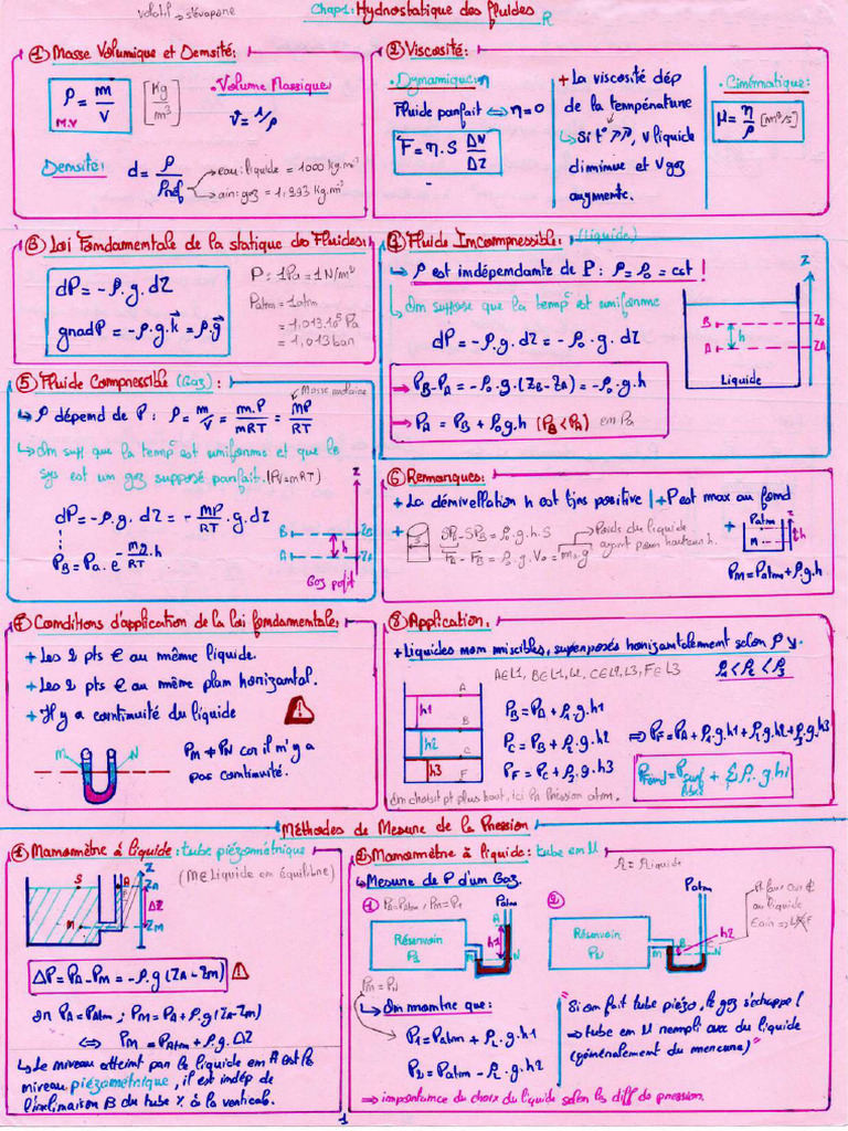Résumé-Cours-1 | PDF