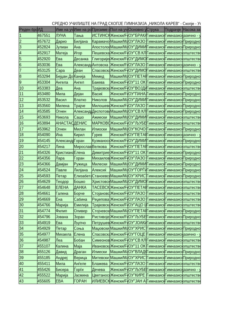 finalna_rang_lista_17994 | PDF