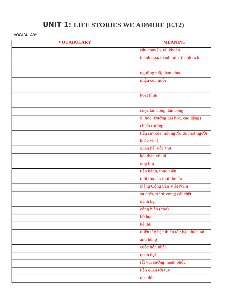 AV12-UNIT1-VOC-DE-NEW | PDF | Vietnam