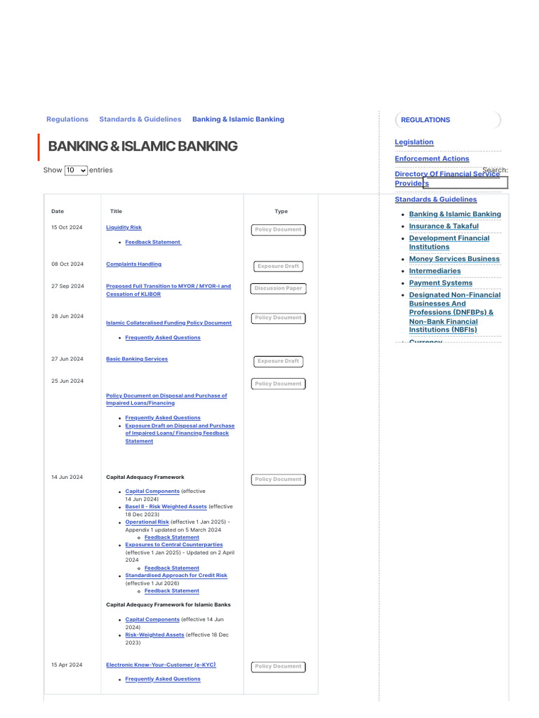 CIRCULAR - Banking & Islamic Banking - Bank Negara Malaysia | PDF ...