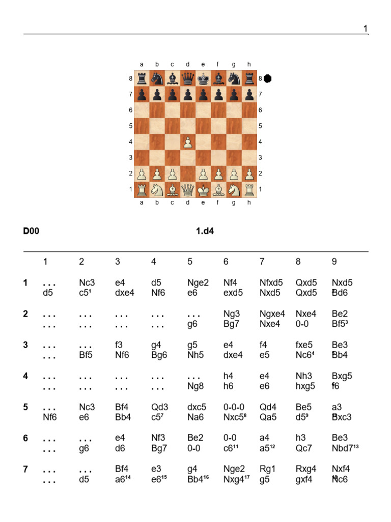 Jobava London Chess Table #2repertoire | PDF | Traditional Games ...