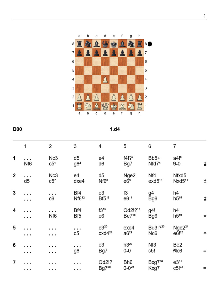 Jobava London Chess Table #4repertoire | PDF | Competitive Games ...