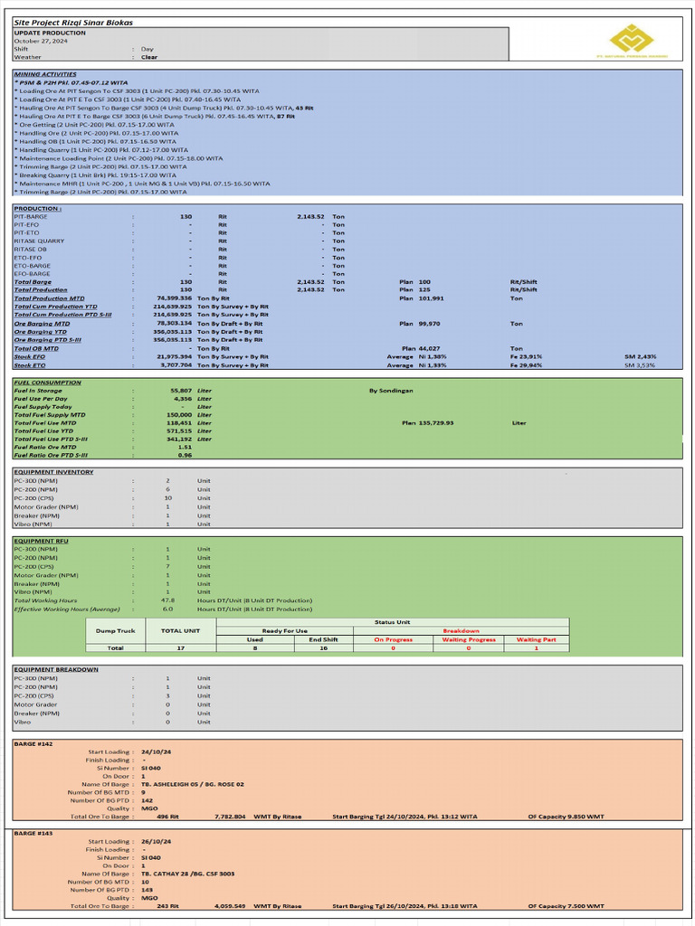 Daily Report 27 Oktober 2024 NPM-RSB Day Shift | PDF