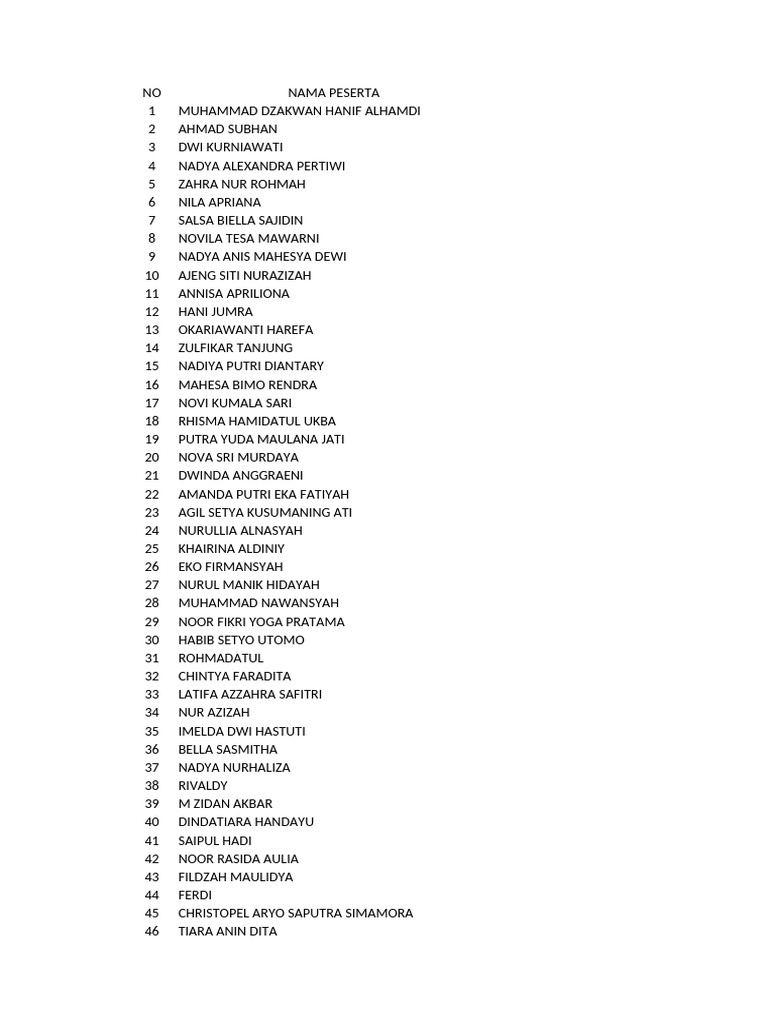 Participant List and Test Scores | PDF