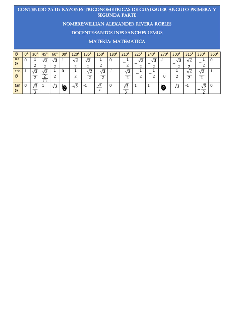 Cuadro Trabajo U5 2.0 | PDF