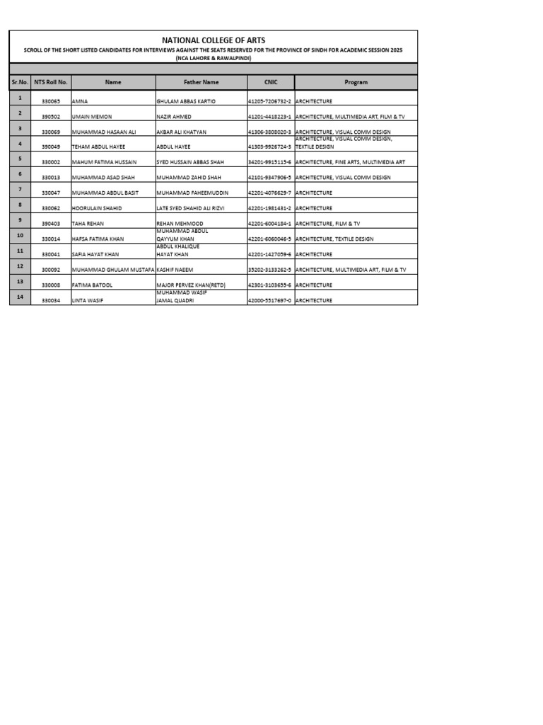SINDH LHR & RWP (1) | PDF