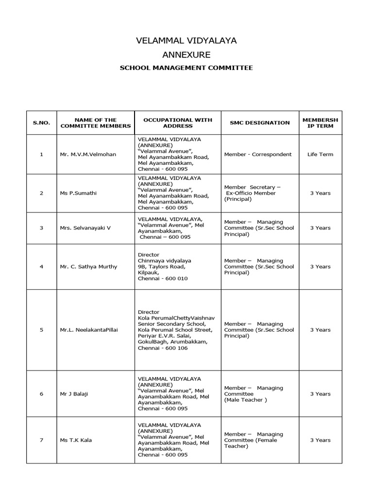 9 School-Management-Committee VVAN | PDF