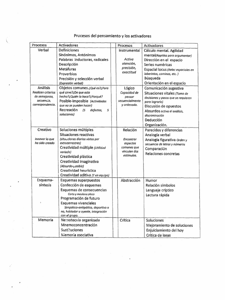 Procesos y Activadores | PDF