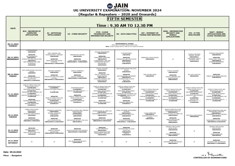 5 FIFTH SEMESTER EXAMINATION TT NOVEMBER 2024 - BCA | PDF | Cloud ...