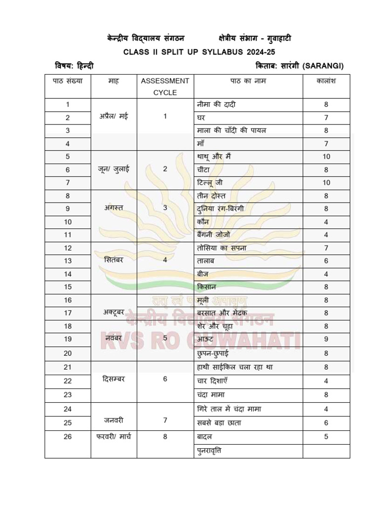 Class II Hindi Split Up 2024-25-1 | PDF | Teachers | Expert