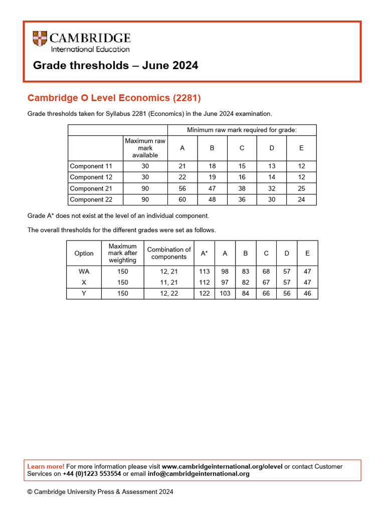 Economics O Level Grade Thresholds 2024 | PDF