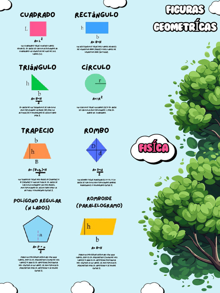 Blue Green Illustrative Cloud Sky Mind Map Document A4 | PDF