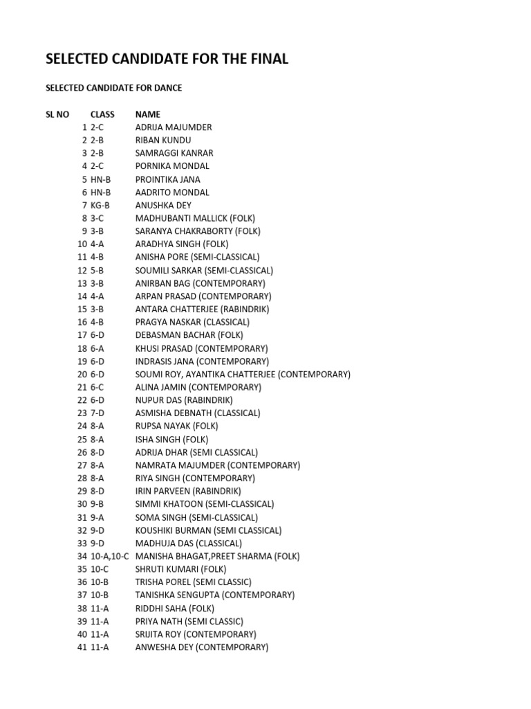 SELECTED_CANDIDATE_FINAL | PDF
