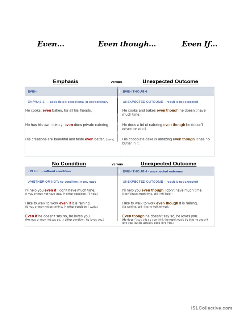 Understanding "Even," "Even Though," and "Even If" | PDF | Foods