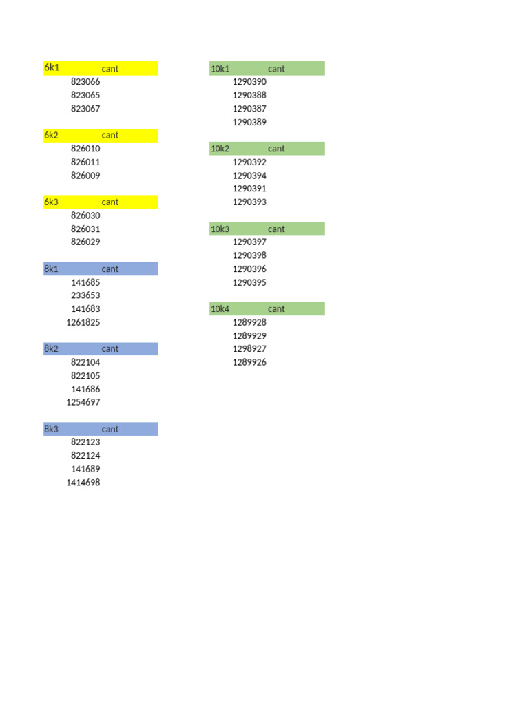 Inventario Paneles | PDF | Technology & Engineering