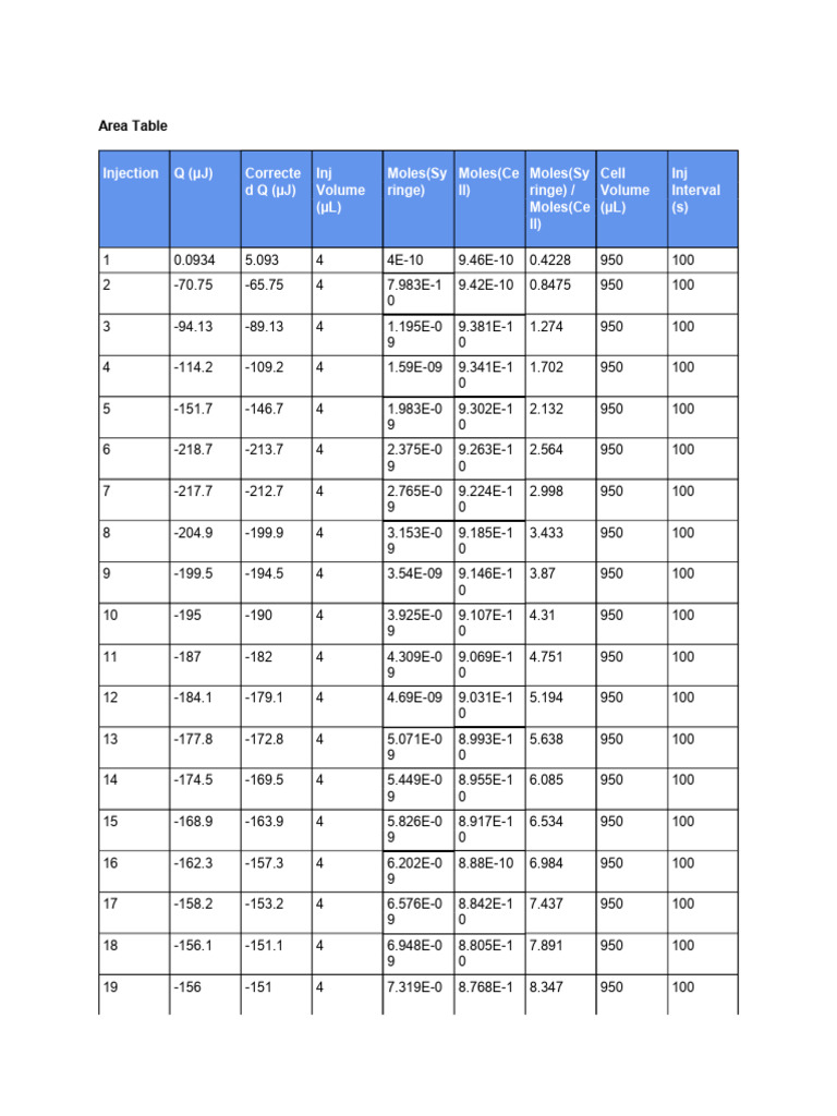 22.10.2024 ITC Lab | PDF | Home & Garden