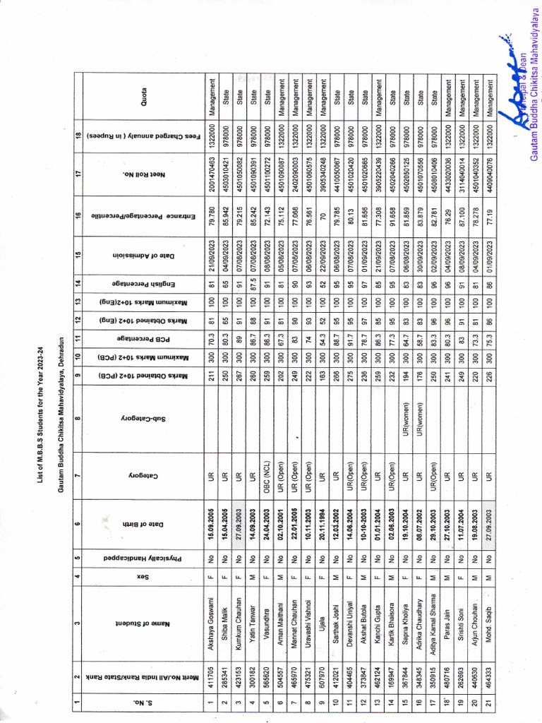 Mbbs 2023-24 GBCM | PDF