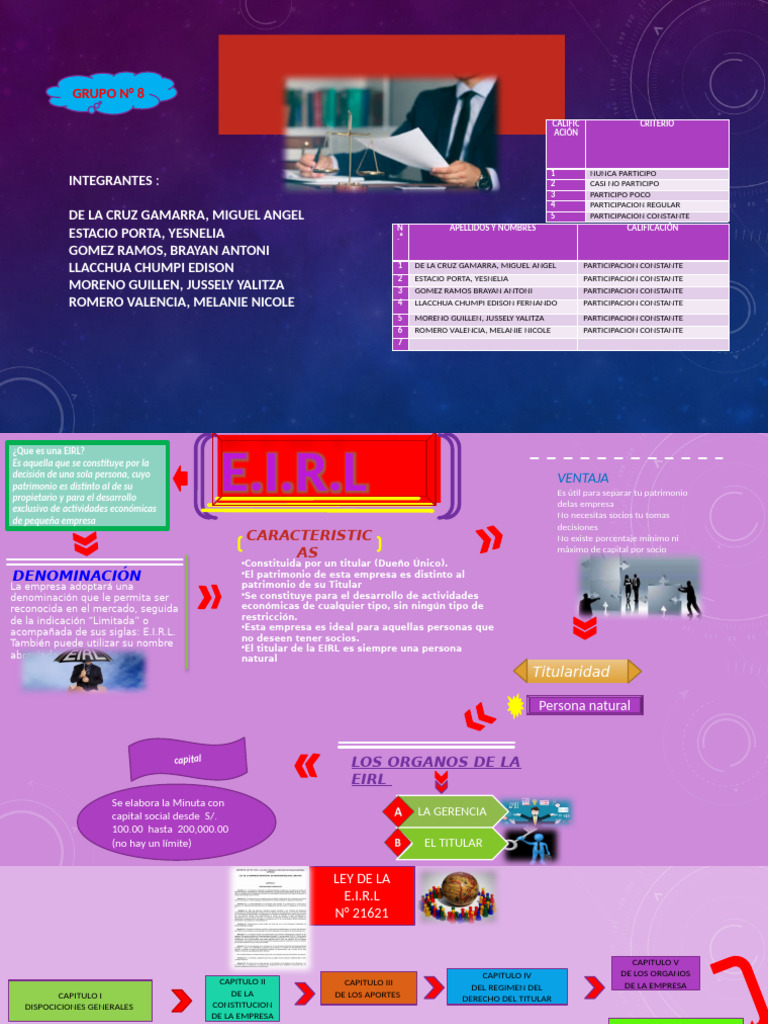 LEYEY DE LA EIRL Y LAS SOCIEDADES EDISON (Autoguardado) | PDF ...