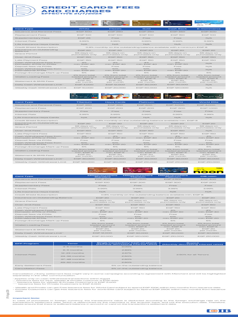 Fees and Charges Credit Cards Eng | PDF | Credit Card | Cash