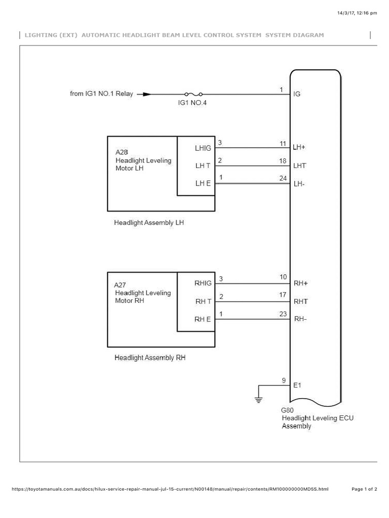 SYSTEM DIAGRAM | PDF