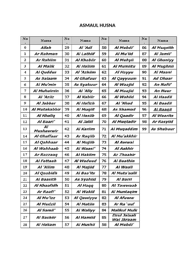 Asmaul Husna | PDF