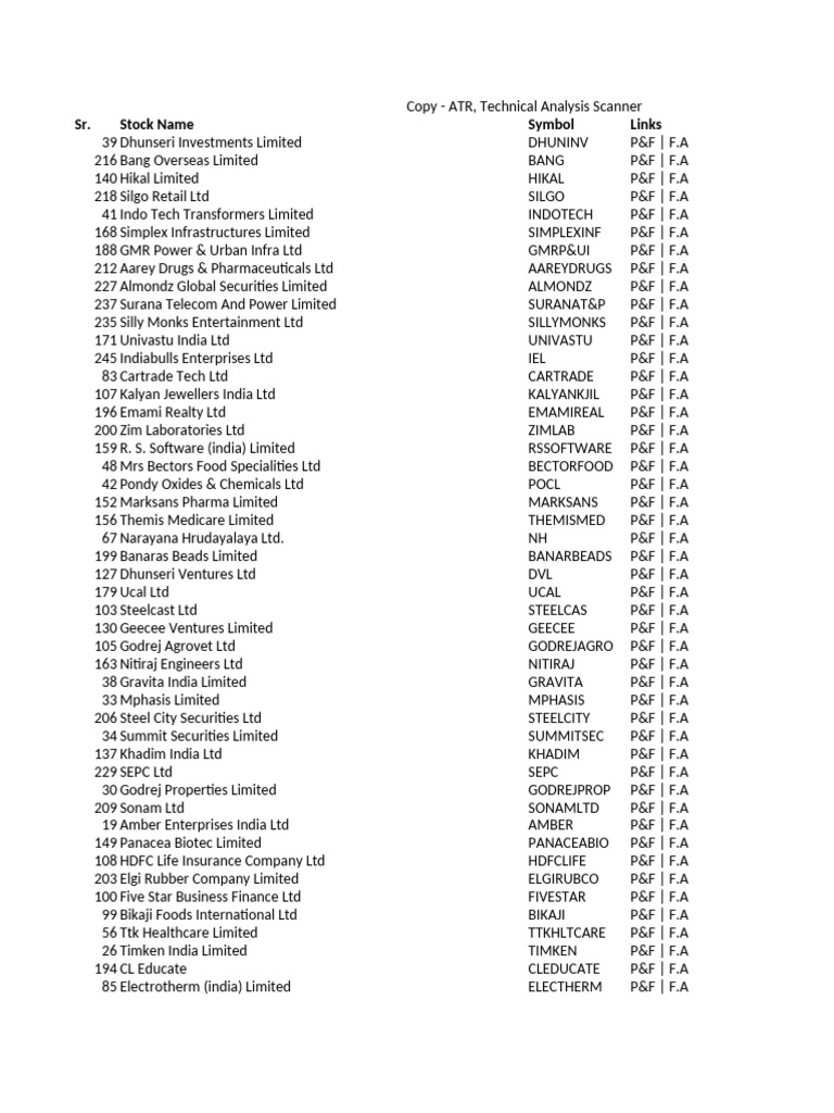 Copy - ATR, Technical Analysis Scanner | PDF