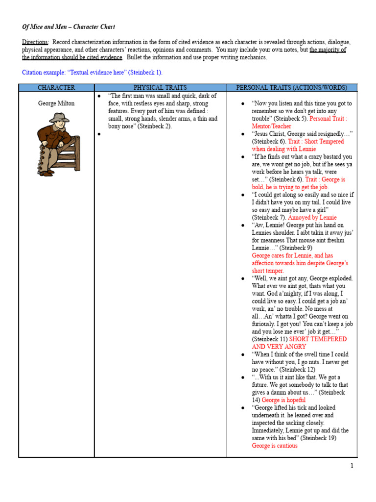 Of Mice and Men Character Analysis Chart | PDF