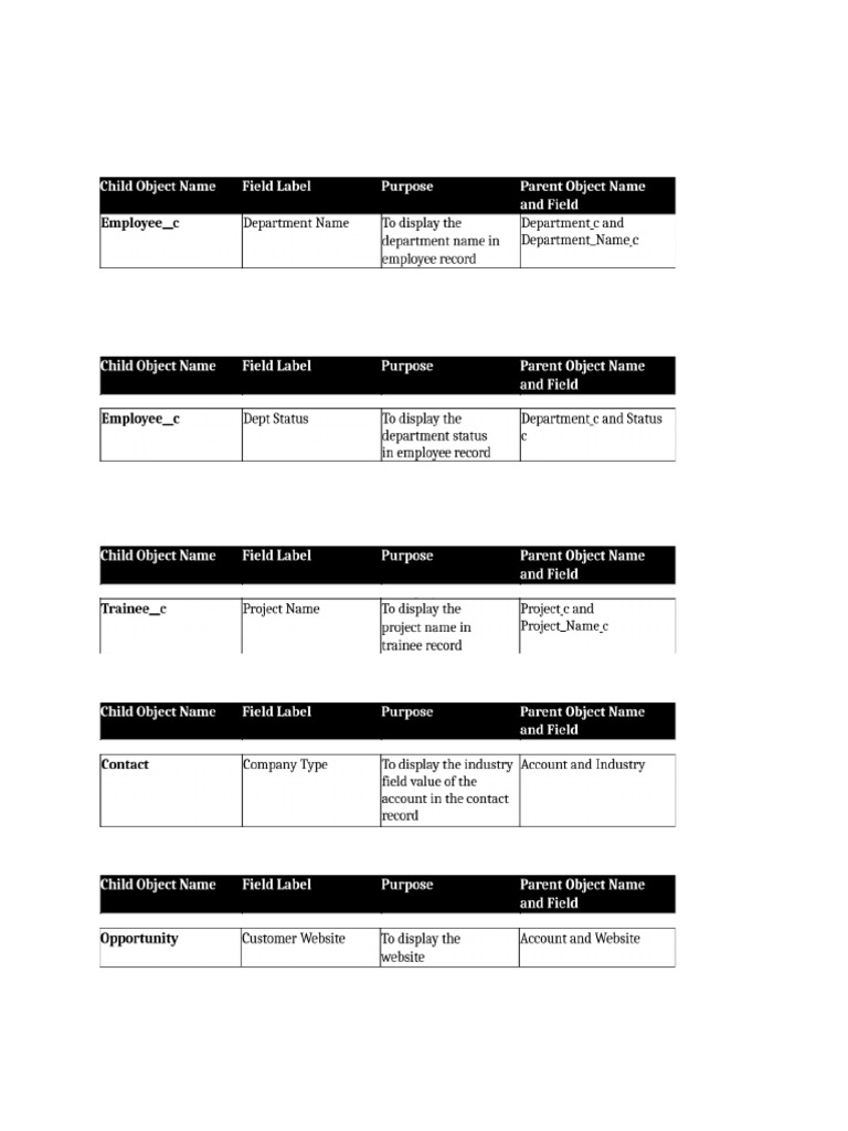 Admin Use Case 46 50 | PDF