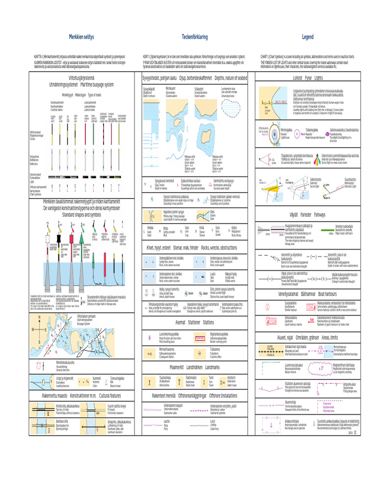 maritime Chart Symbols 2 | PDF