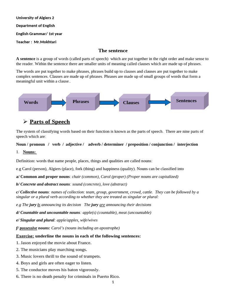 Parts of Speech New Lesson | PDF | Noun | Part Of Speech