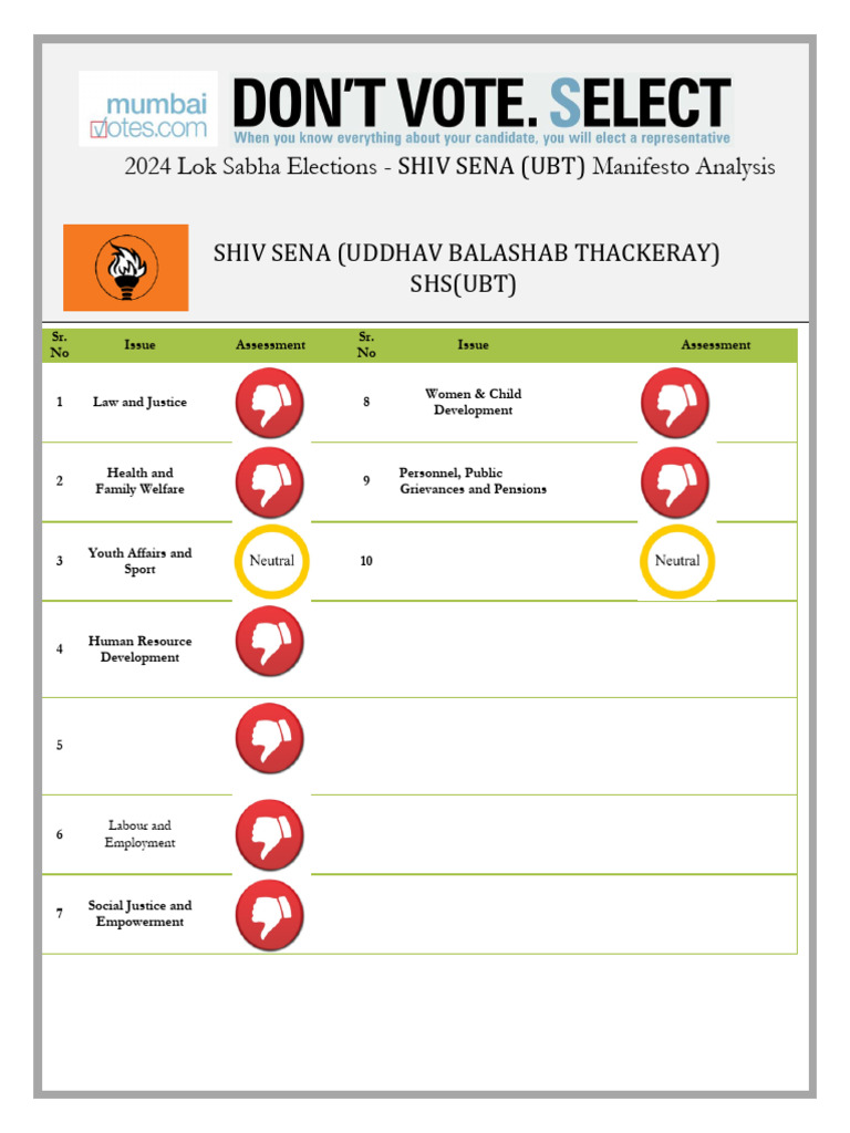 2024 Lok Sabha: Shiv Sena UBT Manifesto Analysis | PDF